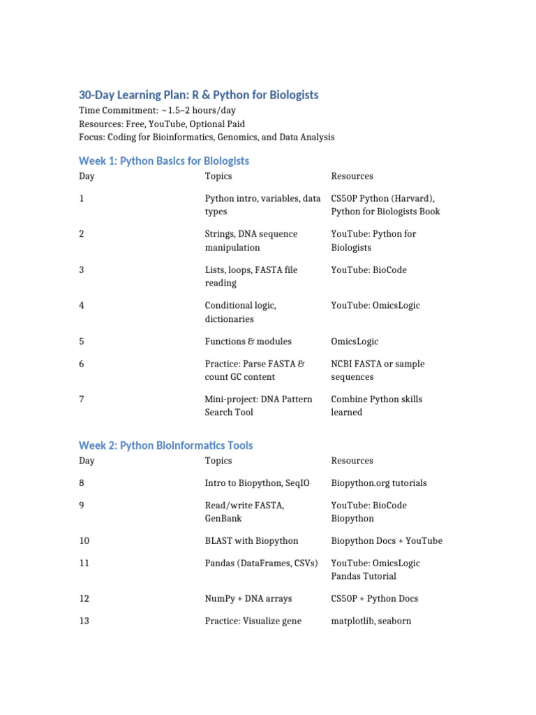 30 Day Python R Biology Plan | PDF | Bioinformatics | Biotechnology
