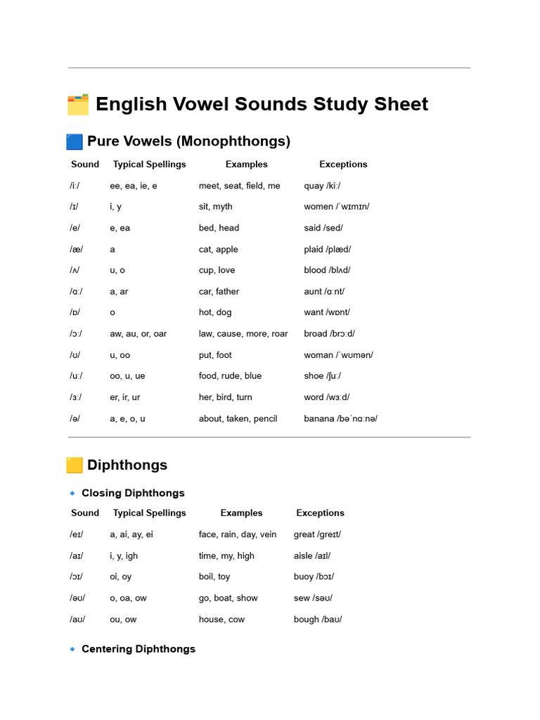 English Vowel and Consonant Sounds Guide | PDF | Phonetics | Human Voice
