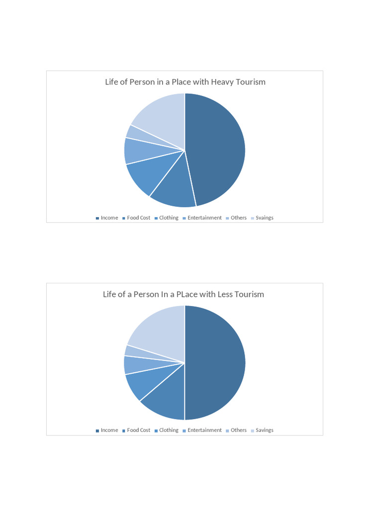 Comparision Chart | PDF