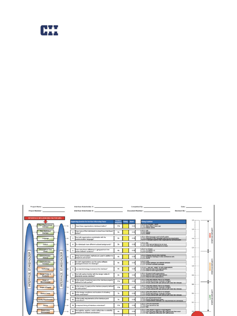 Interface Complexity Assessment Tool (ICAT) (Inter-Organizational ...