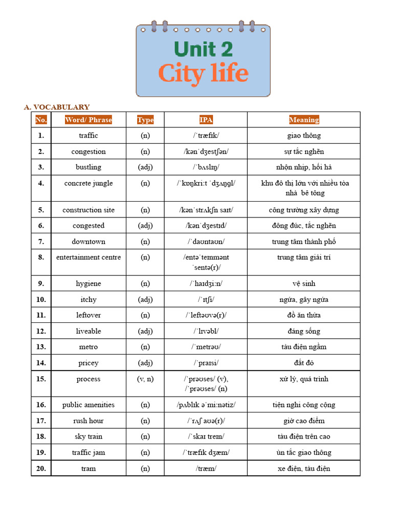 HS - Unit 2 - Anh 9 - Global Success | PDF | Cost Of Living | City