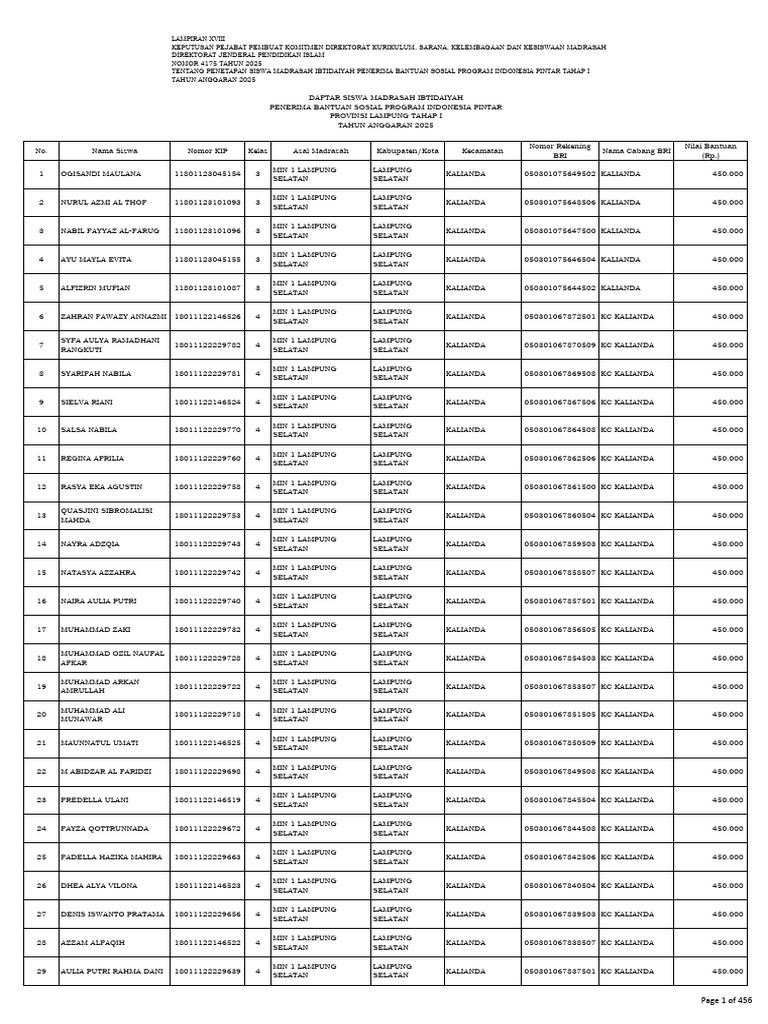 Lampiran PIP 2025 Tahap 1 Jenjang MI Prov - Lampung | PDF