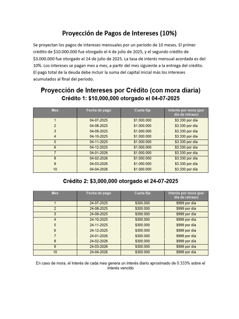 Proyección de Pagos de Intereses Crédito Sonia | PDF | Crédito ...