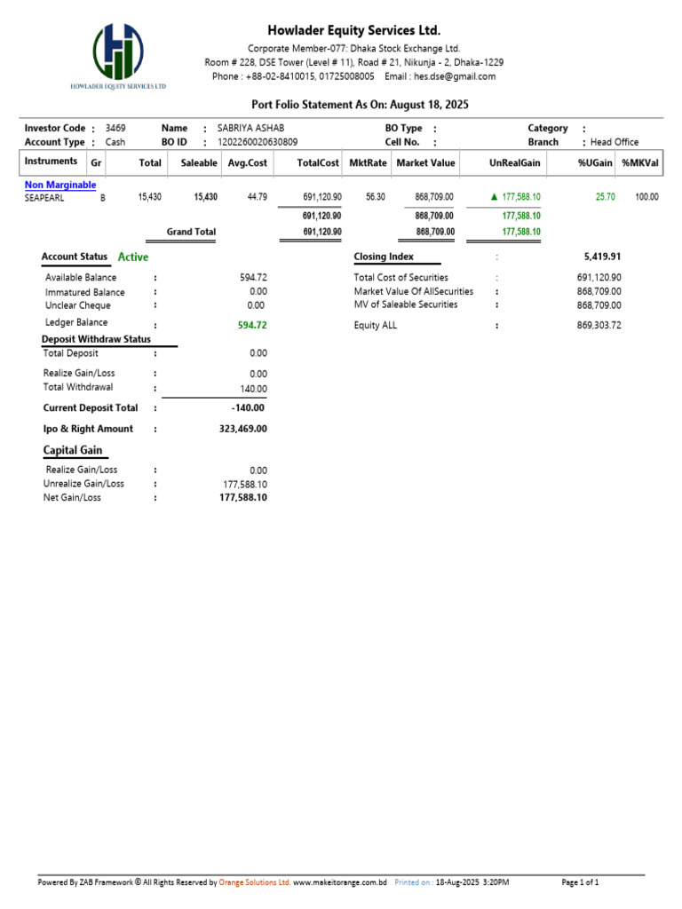 Portfolio Statement for SABRIYA ASHAB | PDF | Securities (Finance ...