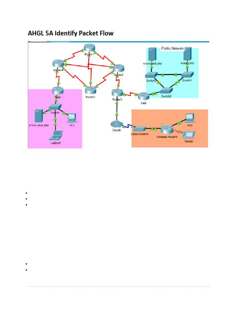 Packet Flow Analysis in LAN/WAN Topology | PDF | Internet Protocols ...