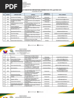 BFAR Accredited Importers List | PDF | Metro Manila | Makati