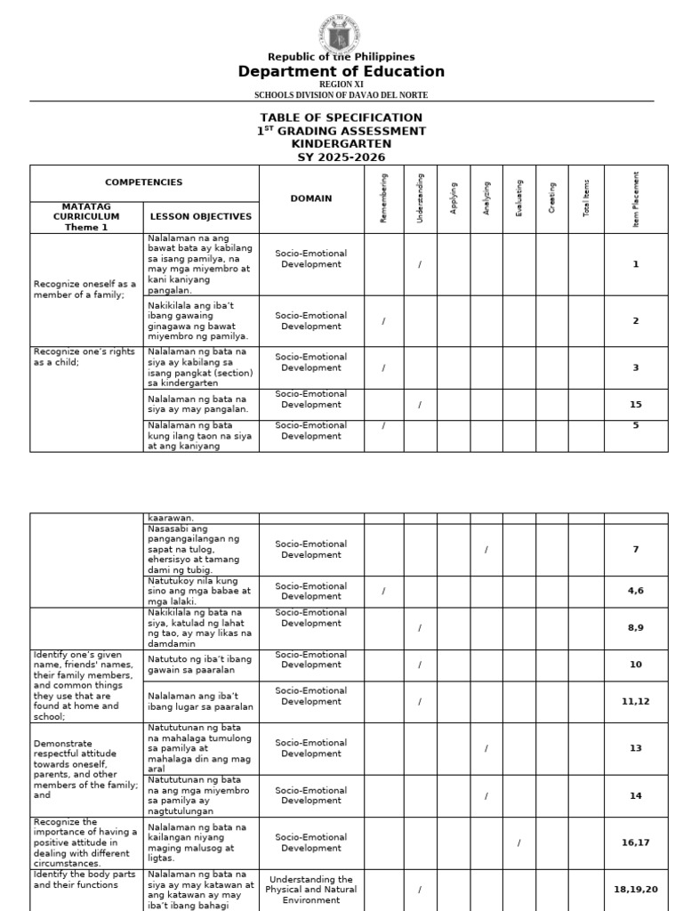 Kindergarten Assessment TOS 2025-2026 | PDF