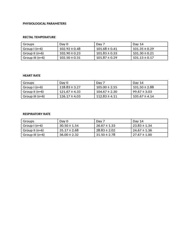Physiological Parameters | PDF