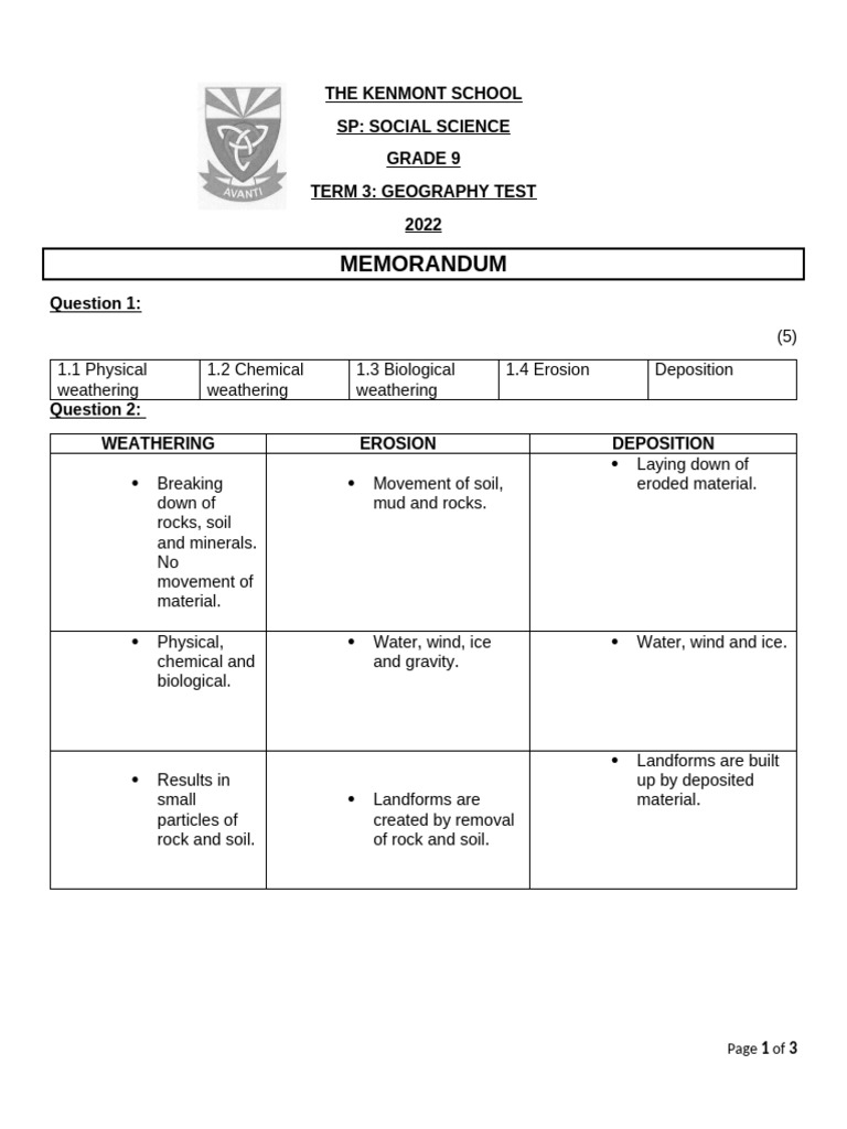 Gr9 - T3 - Sept Geog Test MEMO - 2022 - Final | PDF | Erosion | Soil