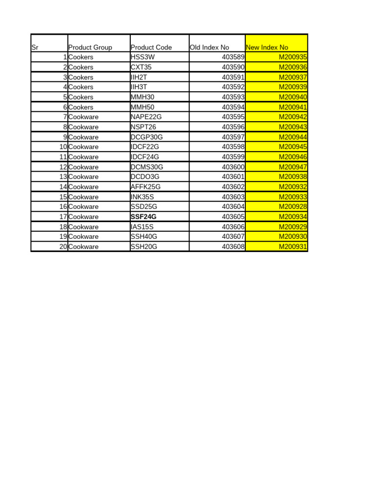 Incs New Index Numbers | PDF