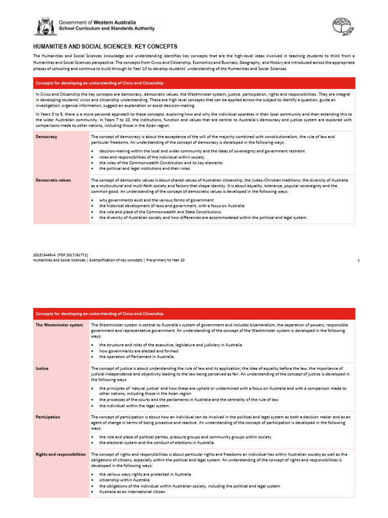 Key Concepts in Humanities Education | PDF | Economics | Sustainability