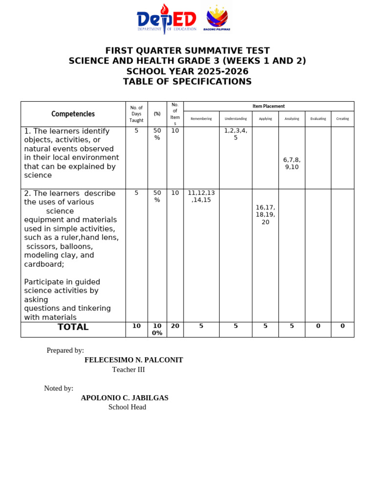 Grade 3 Science Summative Test 2025-2026 | PDF | Waste | Waste Management