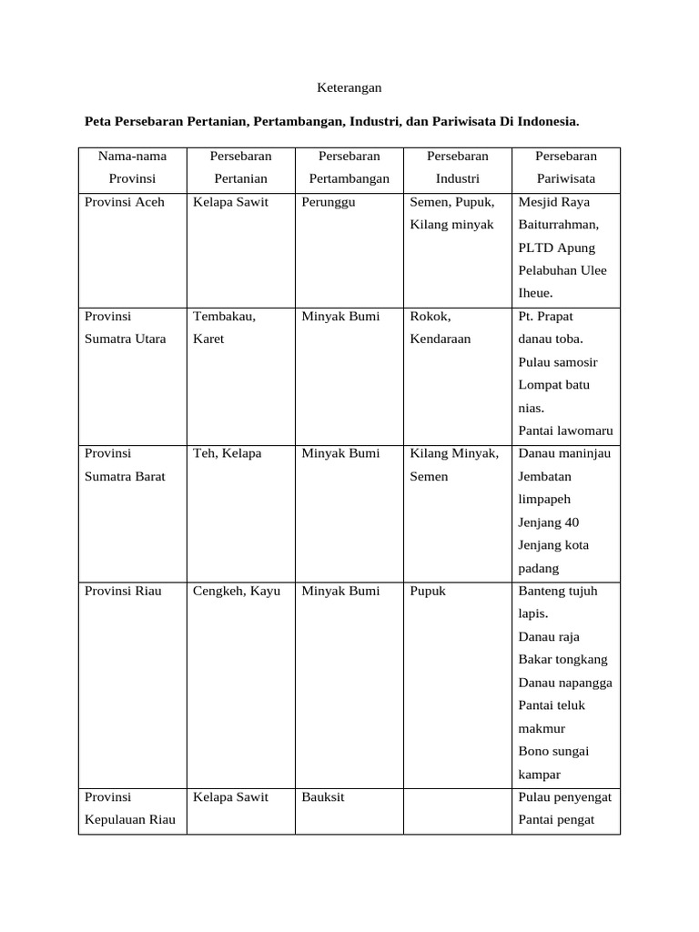 Geografi Xi Keterangan Peta | PDF