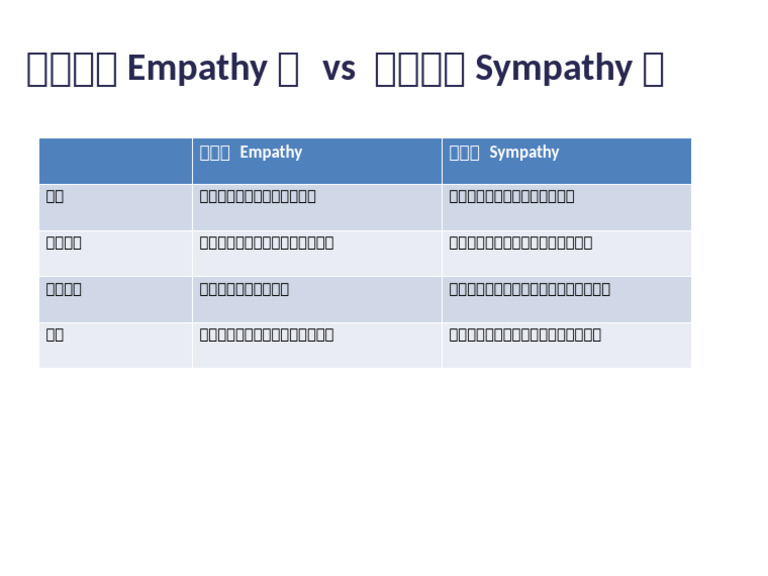 Empathy Vs Sympathy | PDF