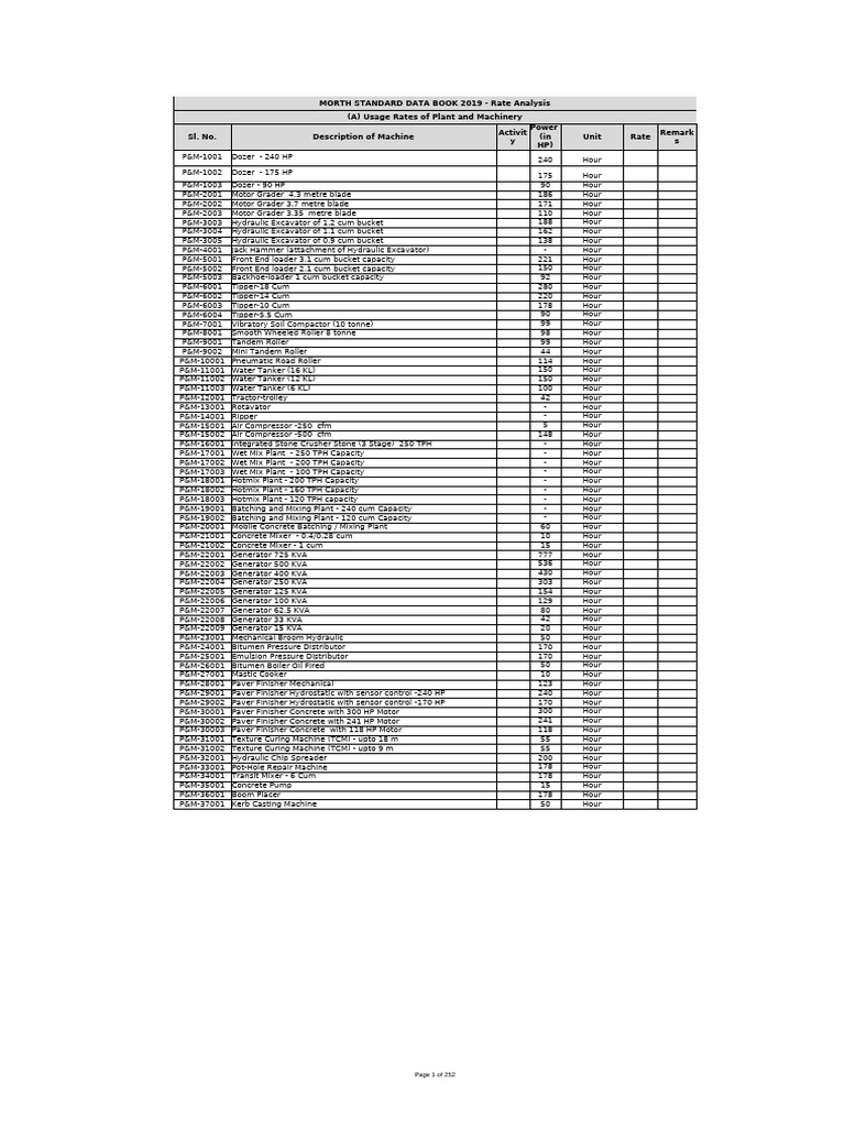 RATE ANALYSIS - Standard - Data - Book 2019 | PDF | Pipe (Fluid ...