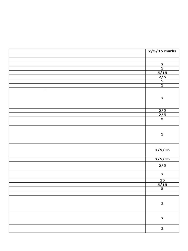 GST Blown Up Syllabus | PDF | Taxes | Value Added Tax