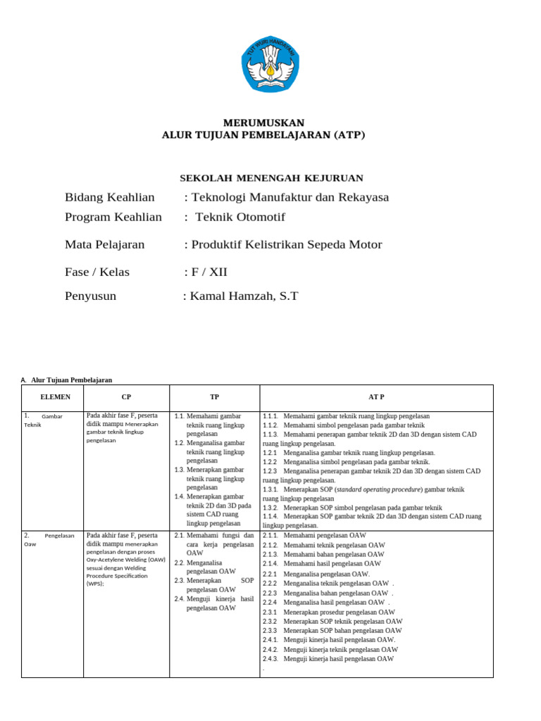 Alur Tujuan Pembelajran Pengelasan TSM | PDF