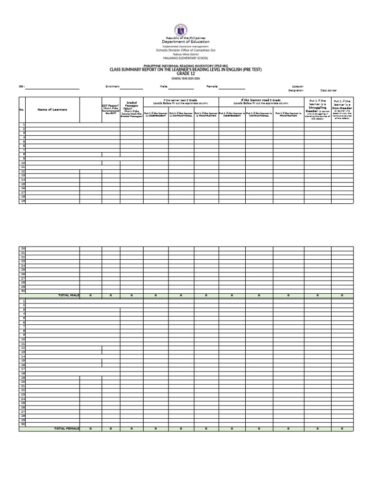 2 Pre Test Jhs & Shs Sdo Report Template | PDF