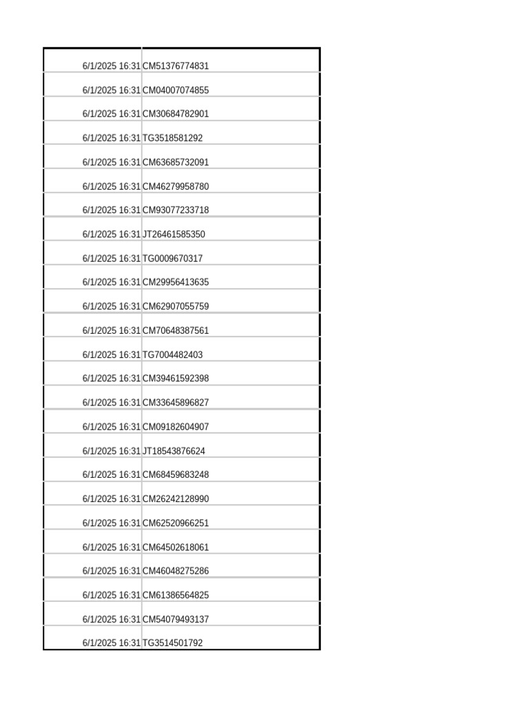 List of CM and TG Codes | PDF