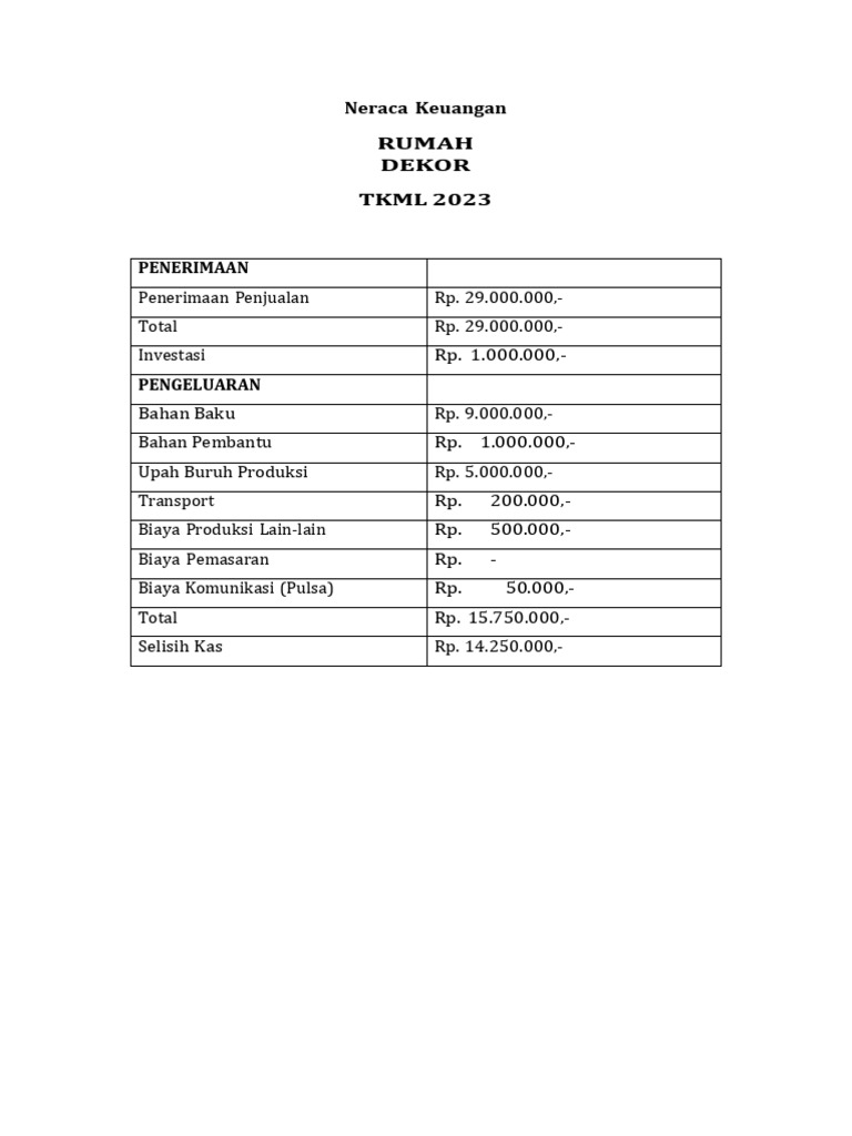 Neraca Keuangan Rumah Dekor TKML 2023 | PDF