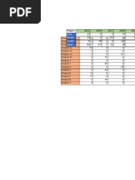 Sample Sales Data CSV Overview | PDF