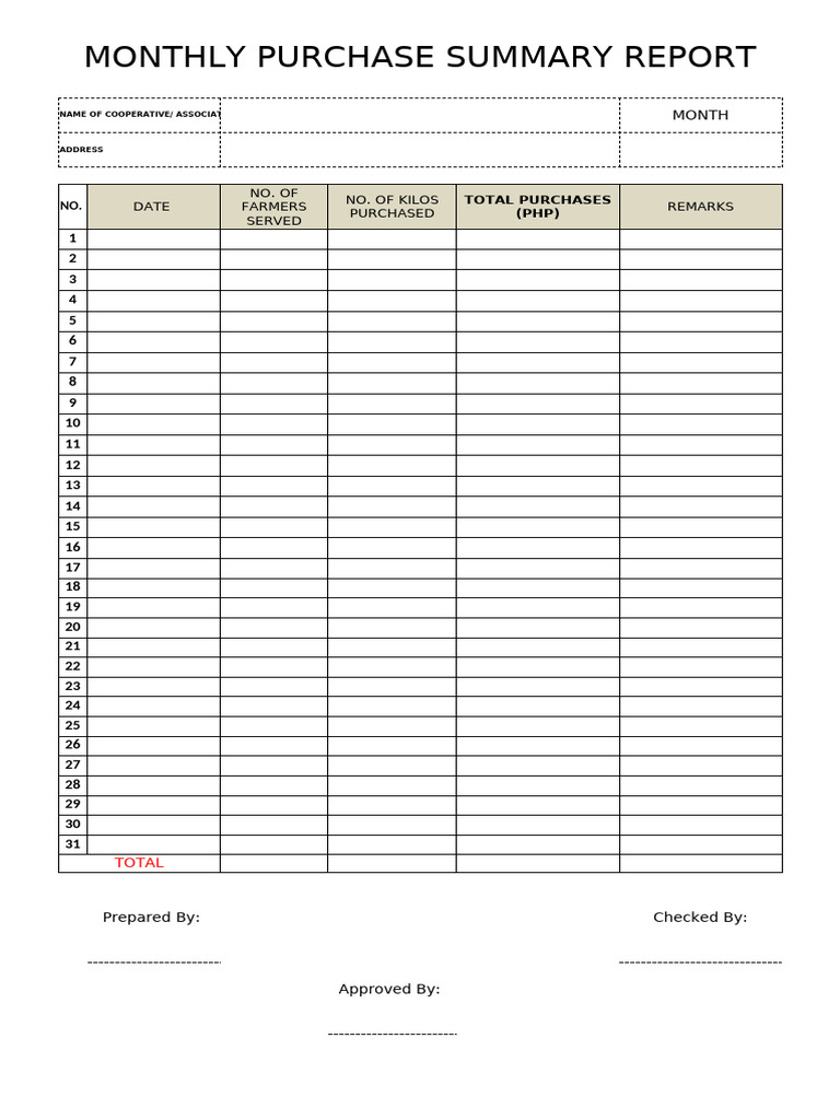 Monthly Purchase Summary Report | PDF