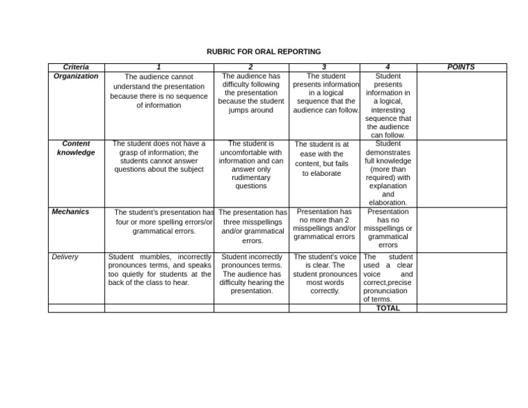 Rubric For Oral Reporting | PDF | Linguistics | Human Communication