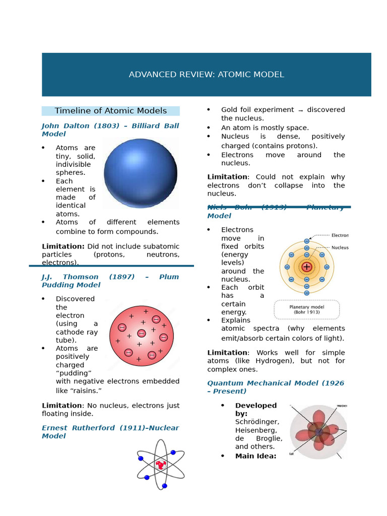 Timeline of Atomic Models | PDF | Atoms | Atomic Nucleus