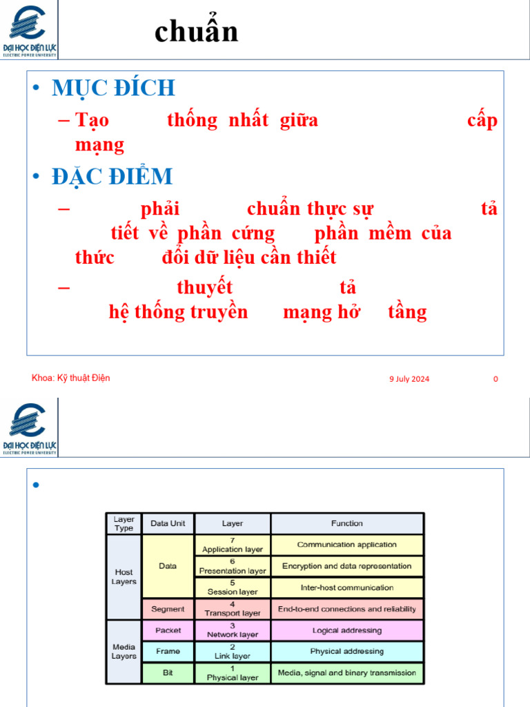 Communication-OSI Model | PDF