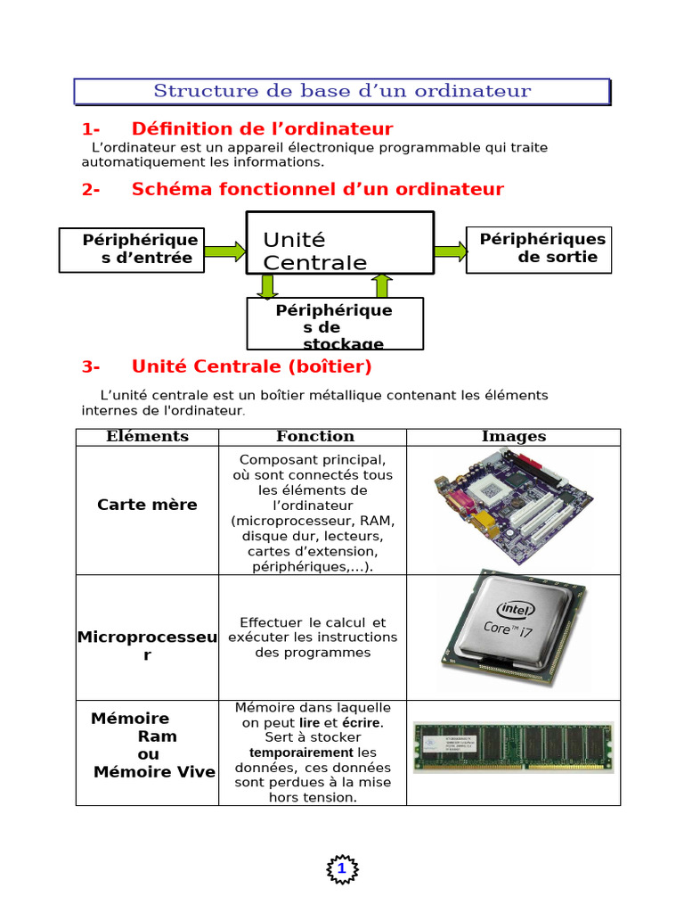 Structure de Base D Un Ordinateur | PDF | Mémoire (informatique ...