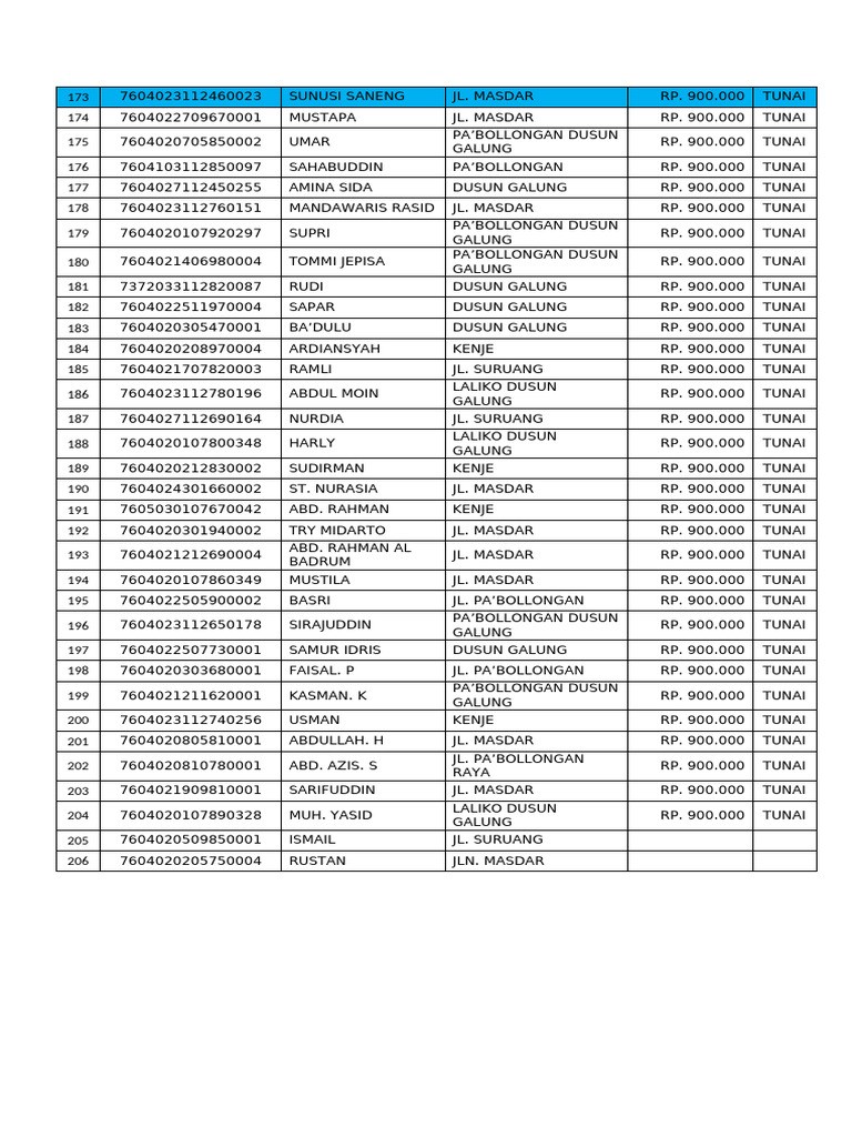 List of Cash Transactions by Name | PDF