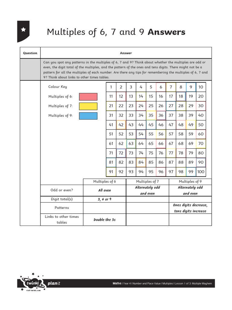 Tp2 M 41462 Multiples of 6 7 and 9 Differentiated Activity Sheets ...