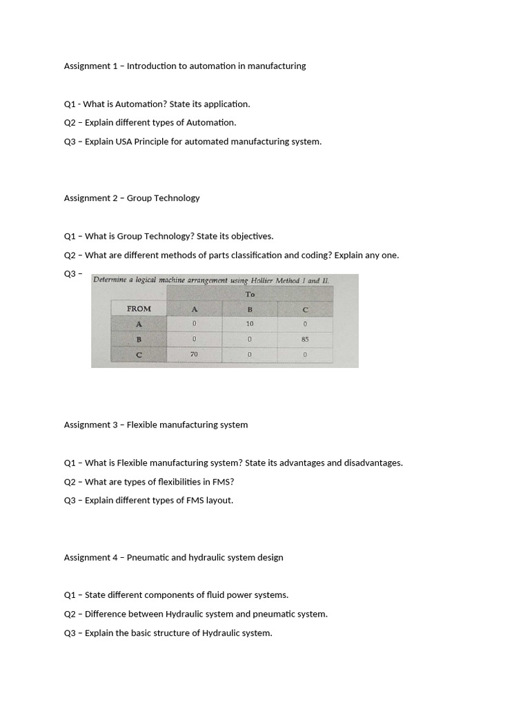 Am Assignment | PDF