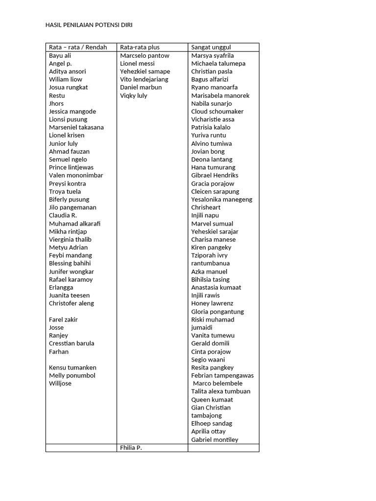 Penilaian Potensi Diri Siswa 2023 | PDF
