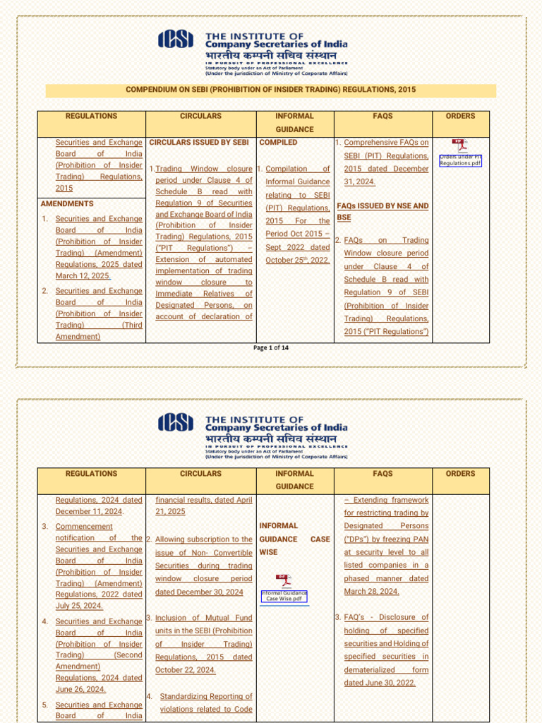 SEBI PIT Regulations Overview 2015 | PDF