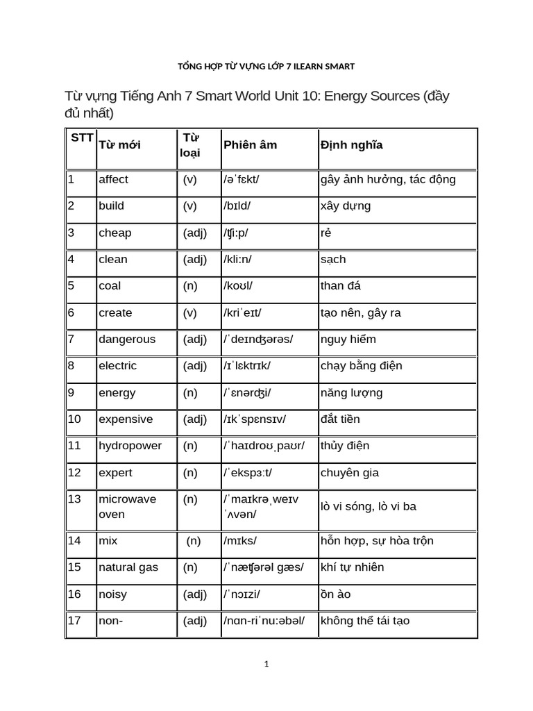T NG H P T V NG L P 7 Ilearn Smart | PDF