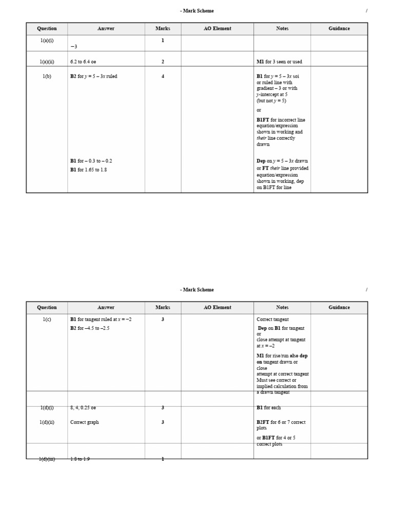 JUN19NOV15 Estimate Gradients of Curves by Drawing Tangents MarkScheme ...