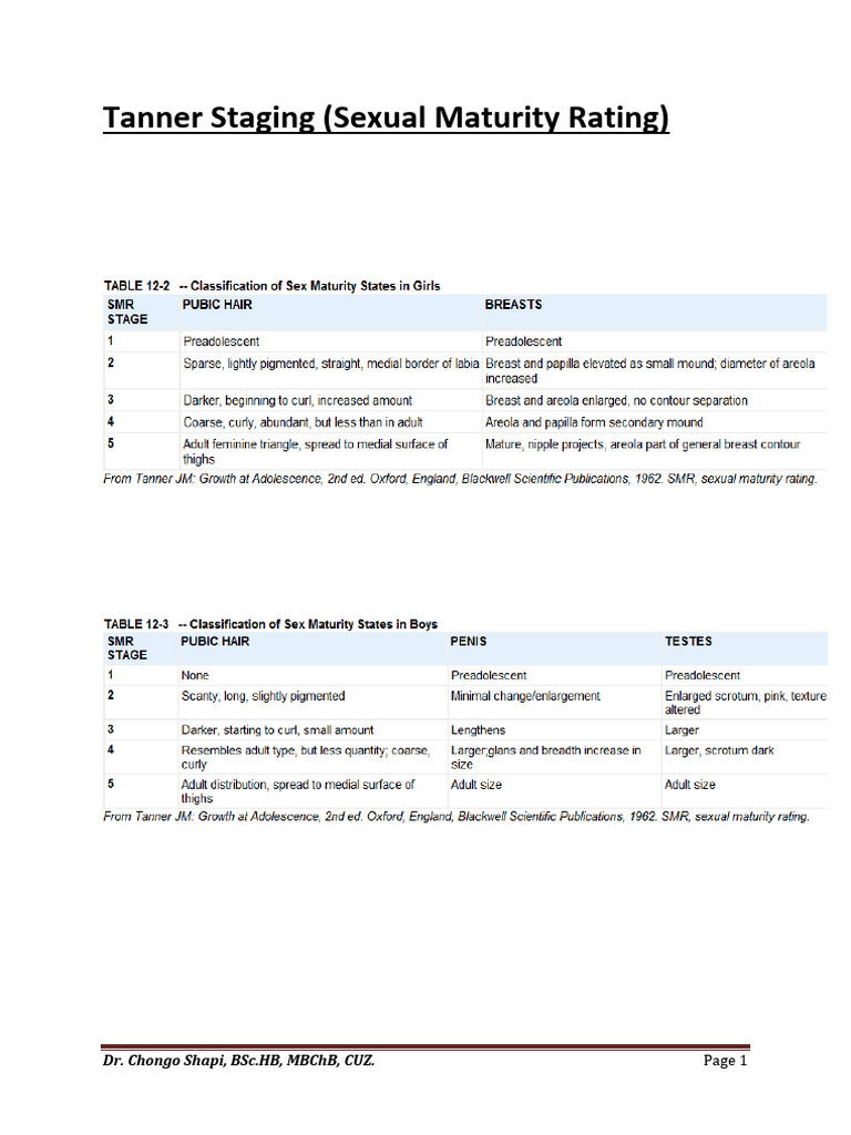 Tanner Staging | PDF