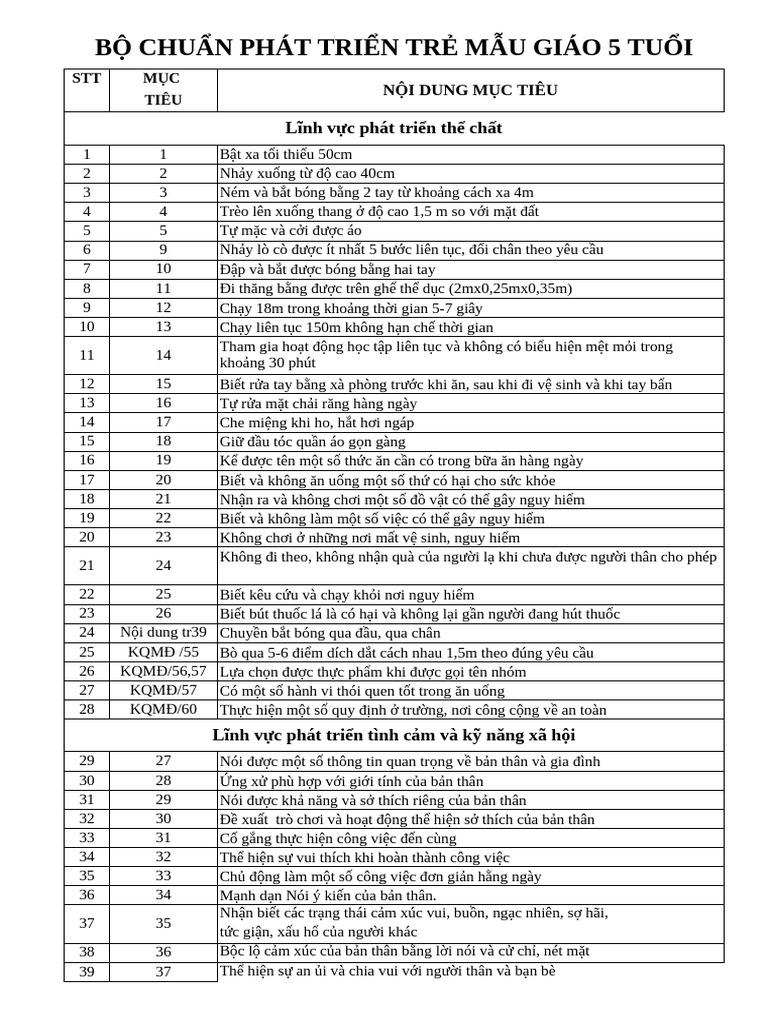 Bộ Chuẩn 150 Mục Tiêu Phát Triển | PDF