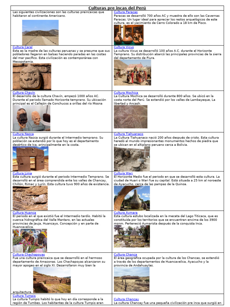 Culturas Preincaicas del Perú: Guía Completa | PDF | Perú | América del Sur