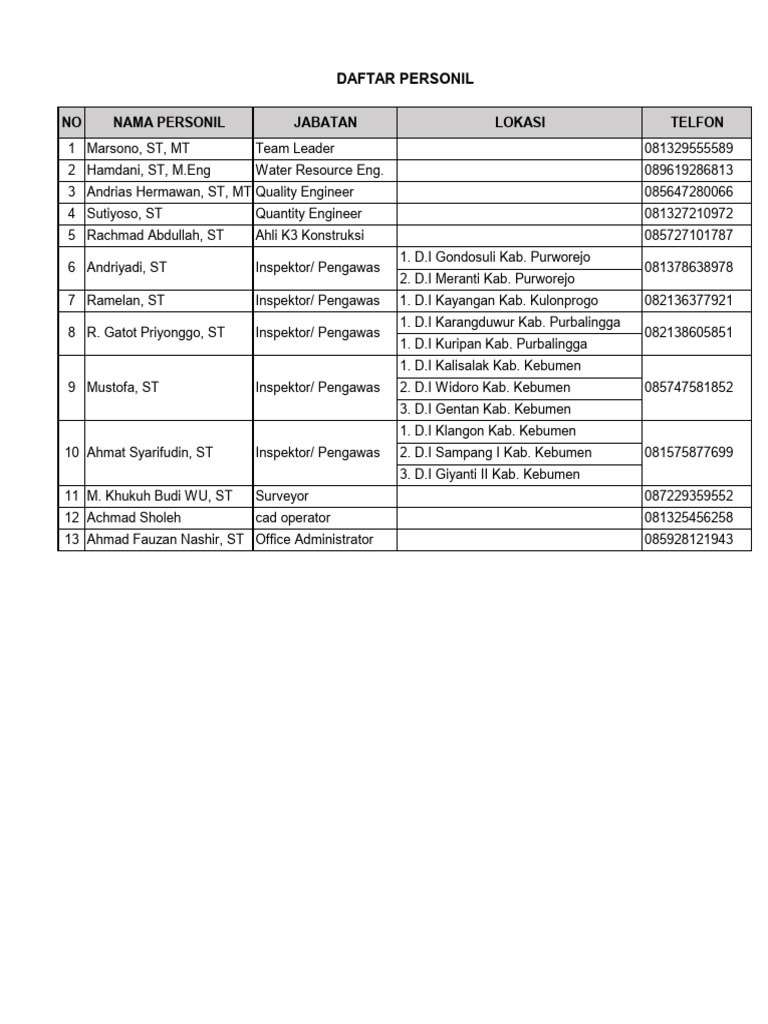 Daftar Personil Proyek Konstruksi | PDF