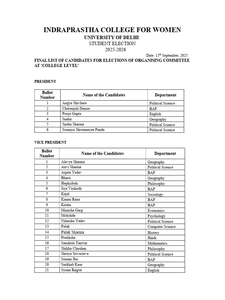 Indraprastha College Election Candidates 2025 | PDF | Science