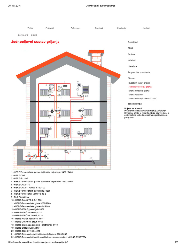 Shema Jednocijevnog Sistema Grijanja | PDF