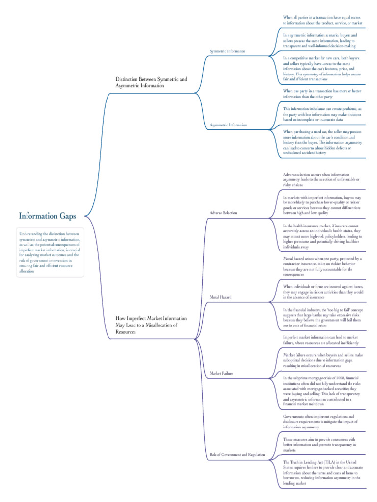Information Gaps | PDF | Adverse Selection | Moral Hazard