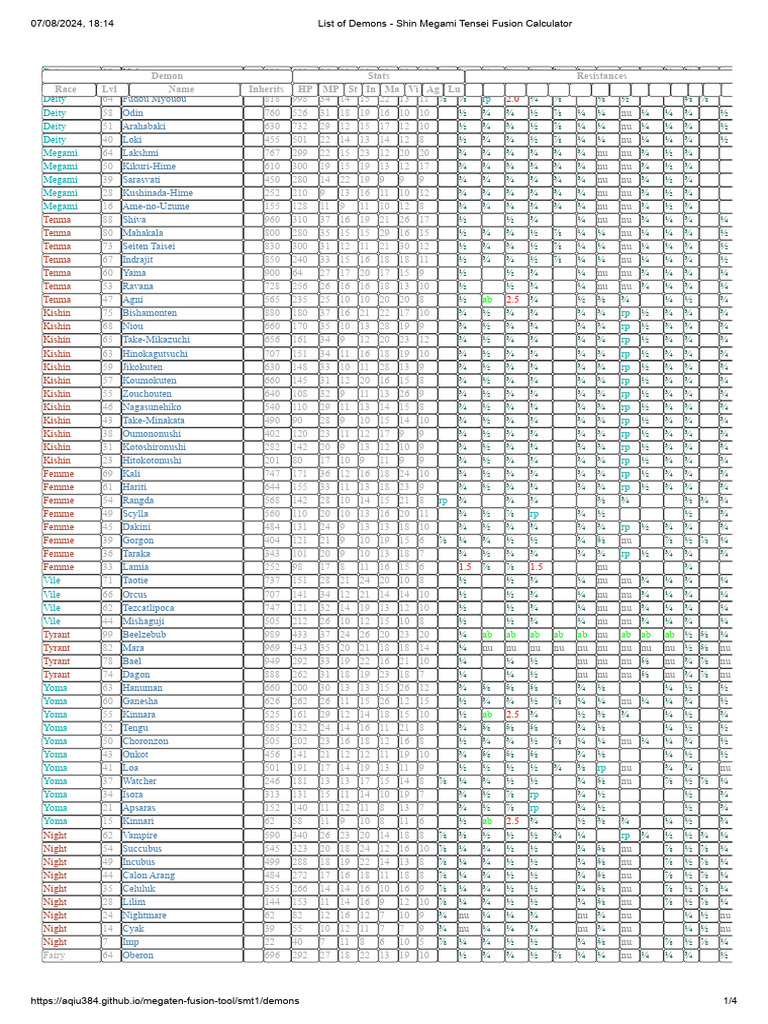 List of Demons | PDF