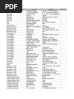 HAFED Retail Store Locations List | PDF | Retailing | Marketing