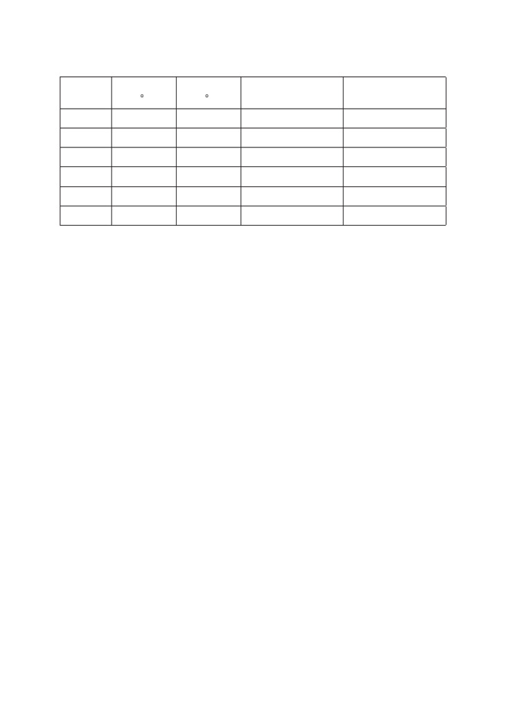 Properties of Substances and Trends in Groups | PDF | Anode | Electrode