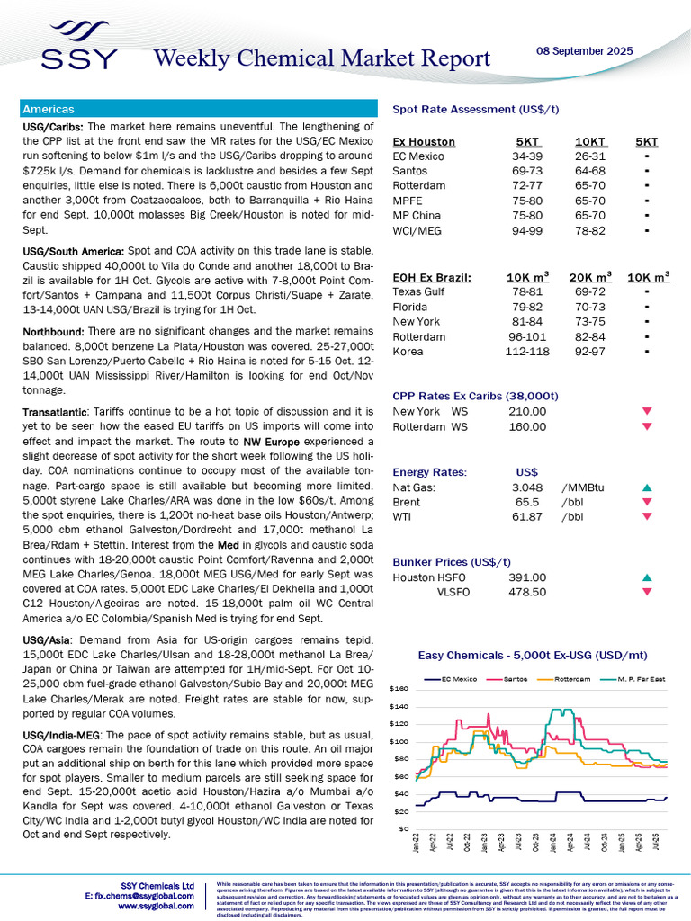 SSY Chemical Weekly | PDF | Chemical Substances