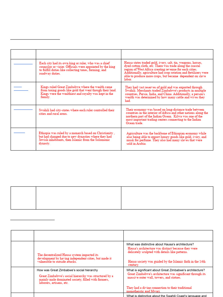 Kami Export - Student Morgan Le - 1.5 Statebuilding in Post Classical ...