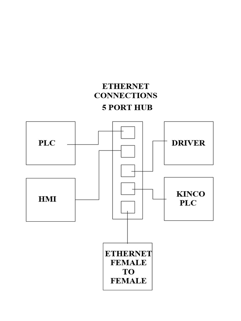 6.ethernet Connection | PDF